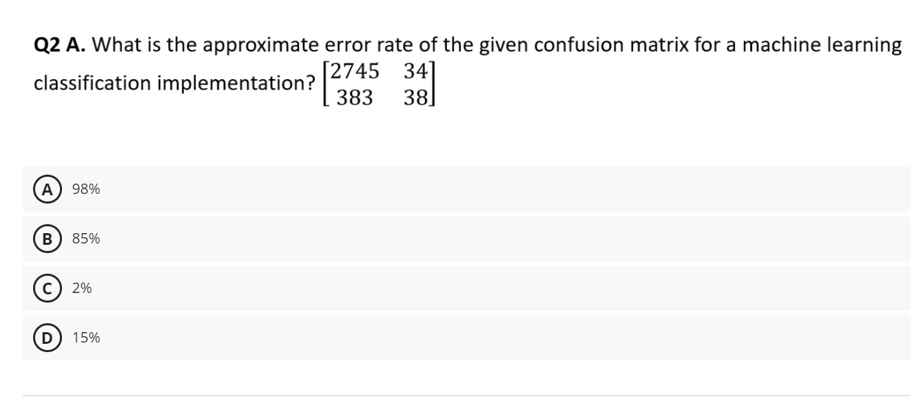 Solved Q2 A. What is the approximate error rate of the given | Chegg.com