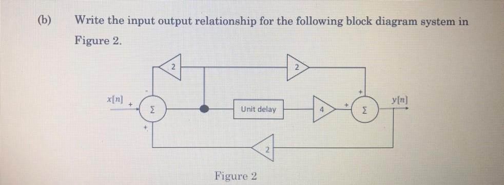 Solved (b) Write the input output relationship for the | Chegg.com