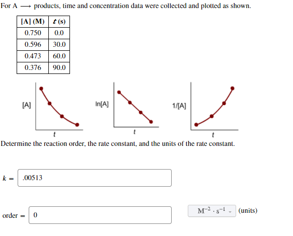 Solved For A - products, time and concentration data were | Chegg.com
