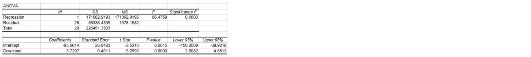 Solved Instruction 12 - 11 A computer software developer | Chegg.com