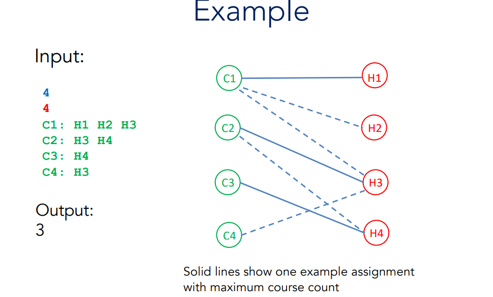 Assignment 3 • Write a program cmsc401.java that | Chegg.com