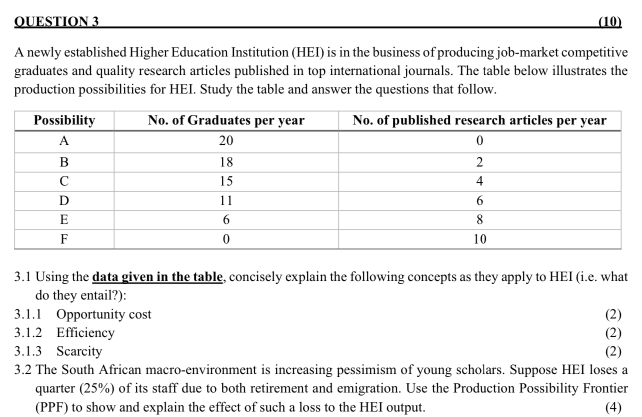 Solved 3.1 ﻿Using the data given in the table, concisely | Chegg.com