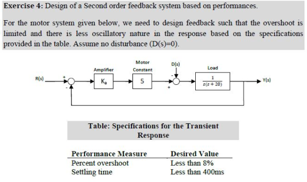 Solved Exercise 4: Design of a Second order feedback system | Chegg.com
