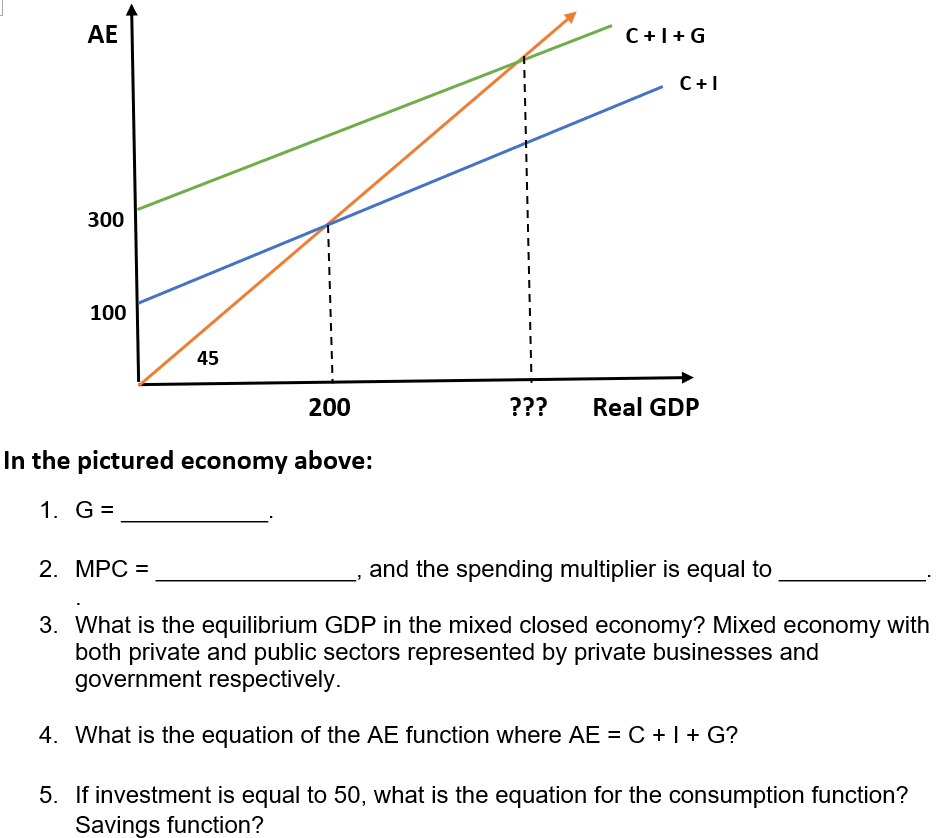 Solved AE C+I+G C+1 - - - - - - - - 300 - 200 ??? Real GDP | Chegg.com