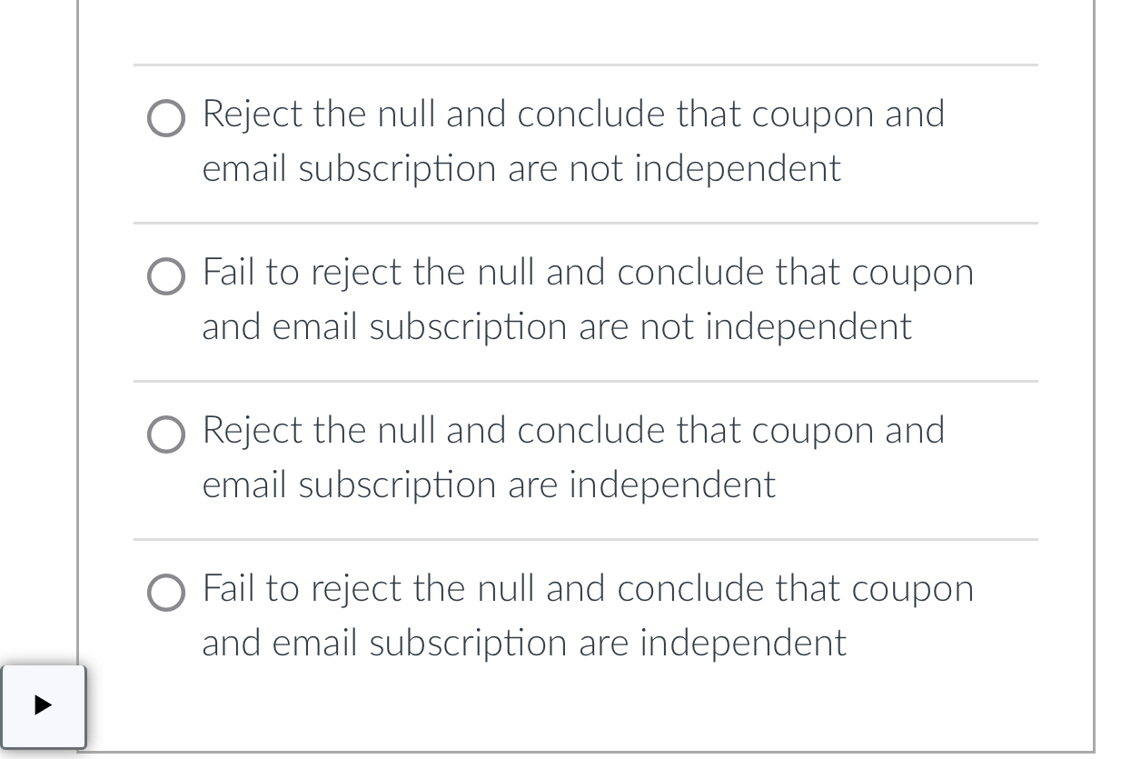 Solved Below are the results of a cross-tabulation of 200 | Chegg.com