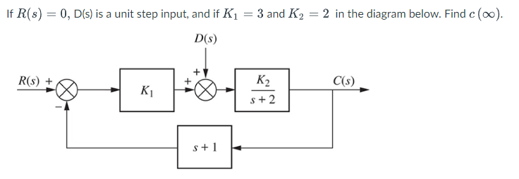 Solved If R(s)=0,D(s) is a unit step input, and if K1=3 and | Chegg.com