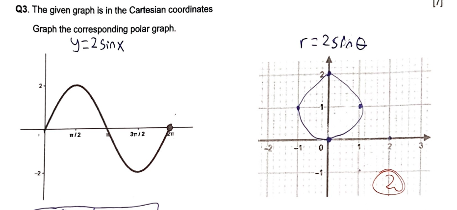 Solved Q3. The given graph is in the Cartesian coordinates | Chegg.com