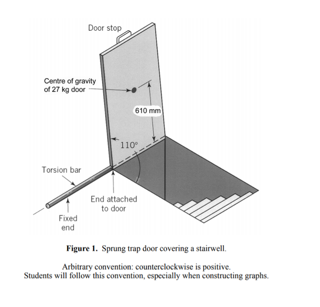 A. SPRING DESIGN 15% + 15%-30% A.1 Spring Design - | Chegg.com