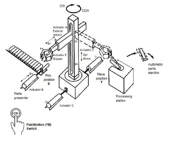Solved The figure below shows the initial position of | Chegg.com