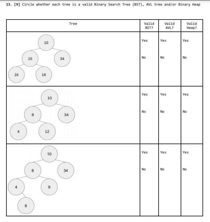 Solved 13 9 Circle Whether Each Tree Is A Valid Binary 