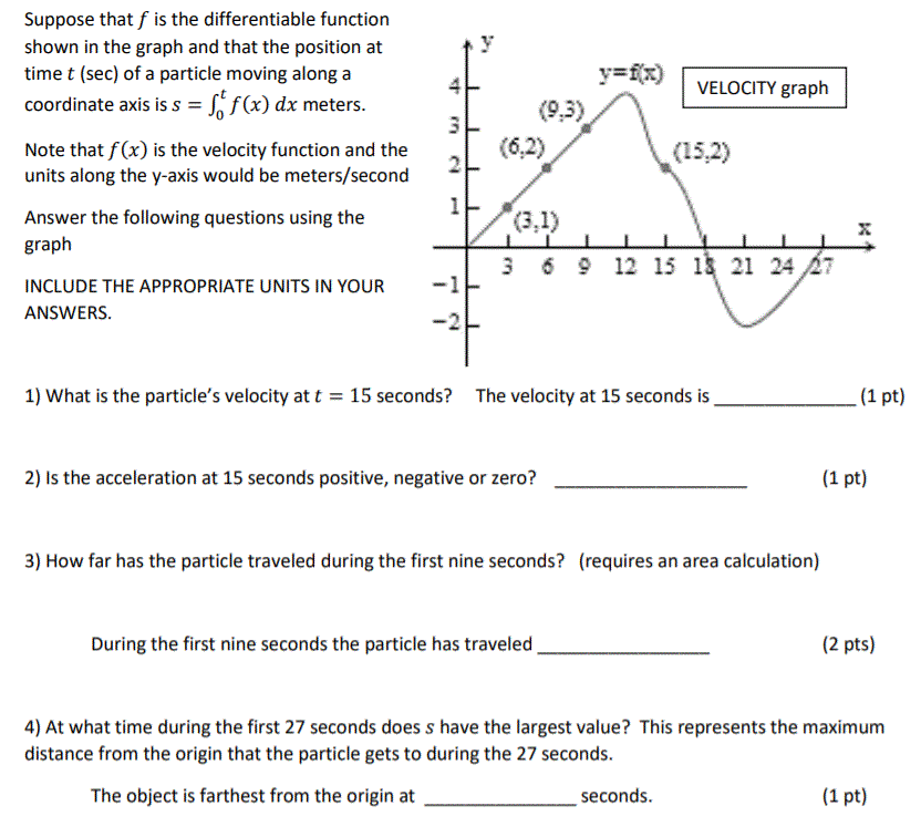 Solved y=f(x) VELOCITY graph Suppose that f is the | Chegg.com
