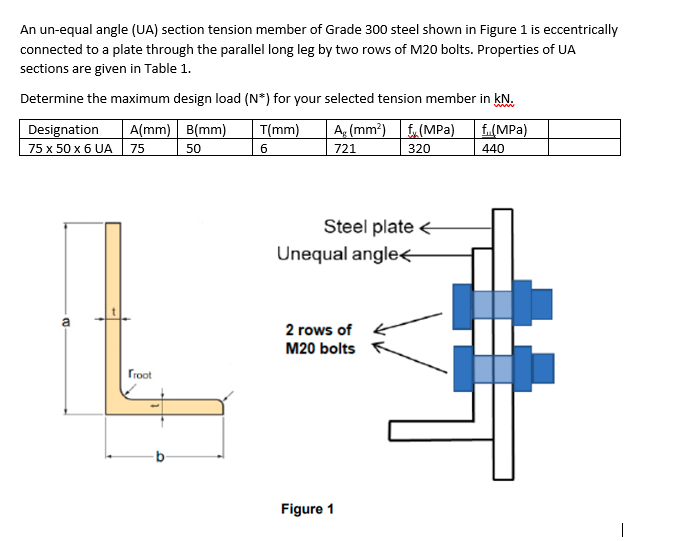 Solved An un-equal angle (UA) section tension member of | Chegg.com