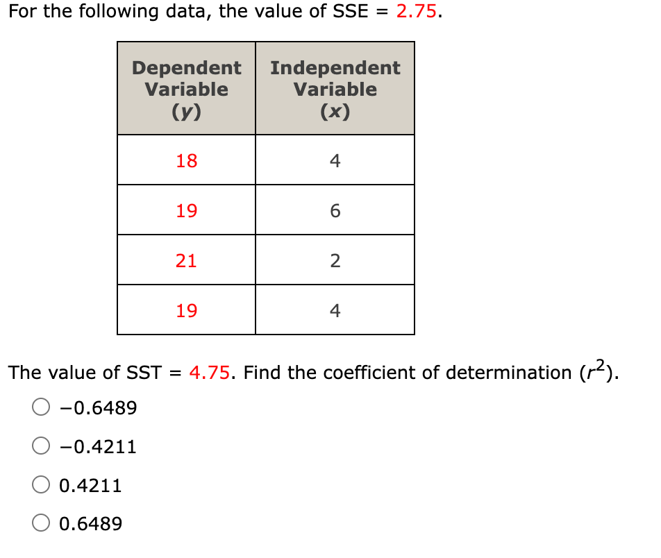 Solved For the following data, the value of SSE =2.75. The | Chegg.com
