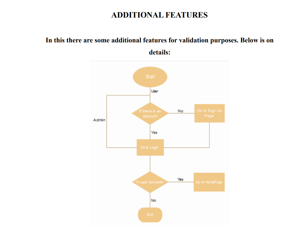 This is a JavaFX project which has user login, user | Chegg.com