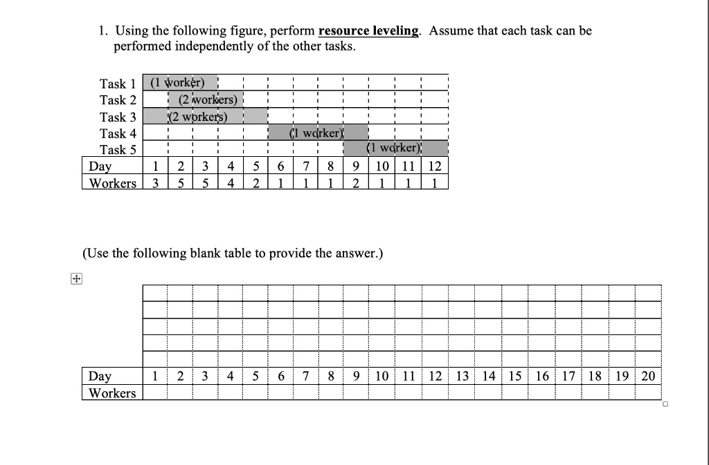 Solved 1. Using the following figure, perform resource | Chegg.com