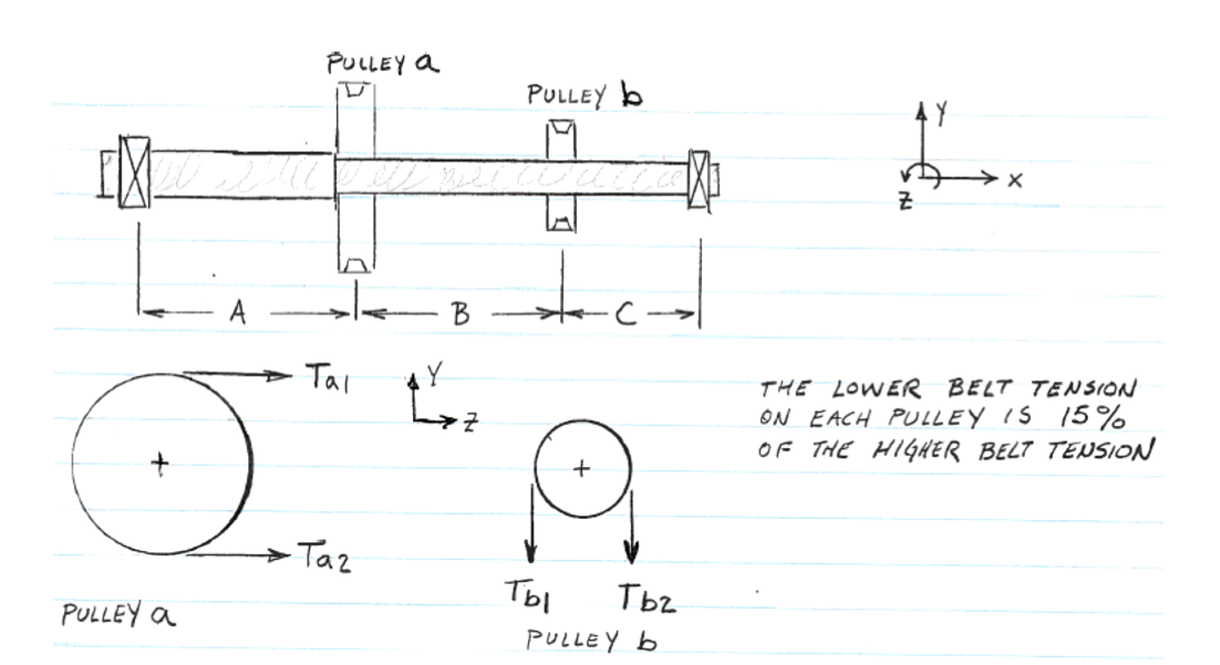 Solved THE LOWER BELT TENSION ON EACH PULLEY IS 15% OF THE | Chegg.com