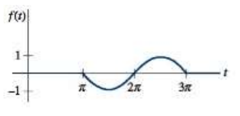 Solved Given figure, determine the (a) piecewise function | Chegg.com