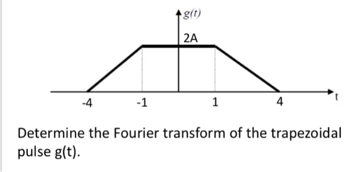 Solved g(t) 2A -4 -1 4 Determine the Fourier transform of | Chegg.com