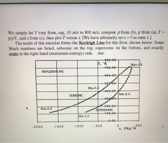 How to draw Rayleigh Line: Example Add Sen Seng TO... | Chegg.com