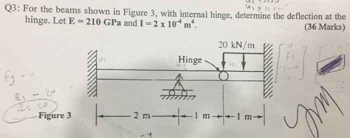 Solved Q3: For the beams shown in Figure 3, with internal | Chegg.com