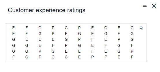Solved A restaurant manager surveys her customers after | Chegg.com