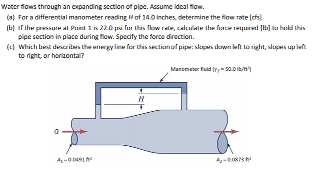 Solved Water flows through an expanding section of pipe. | Chegg.com