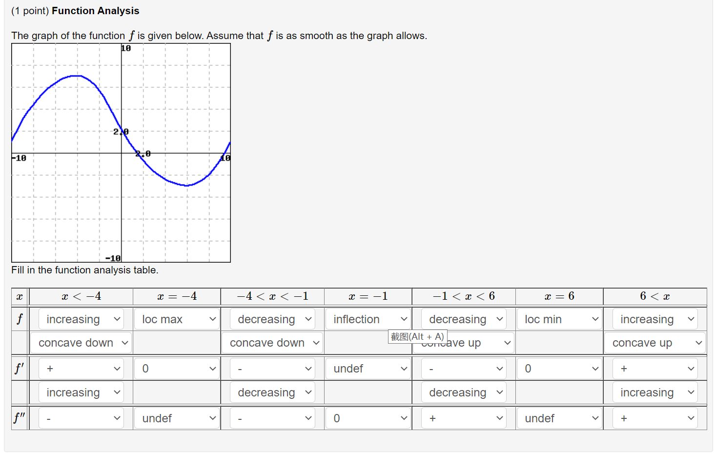 (1 point) Function Analysis The graph of the function | Chegg.com