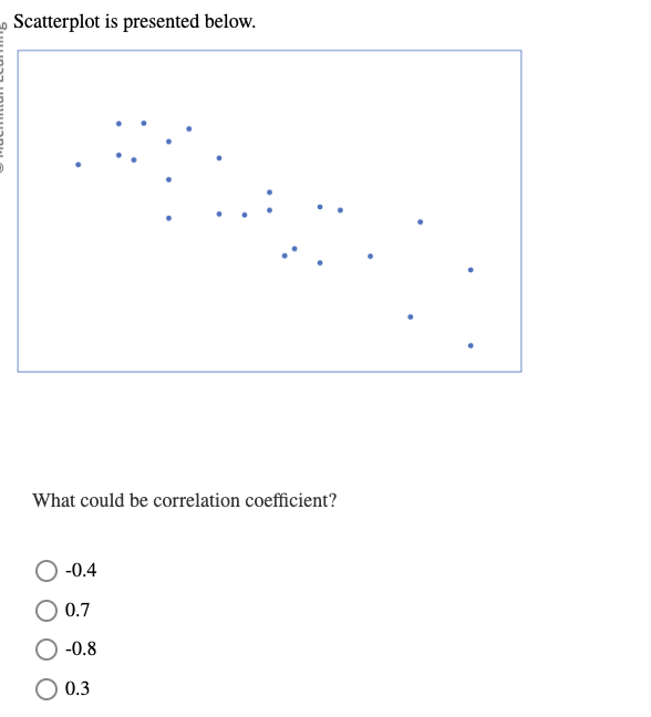 Scatterplot is presented below. What could be | Chegg.com