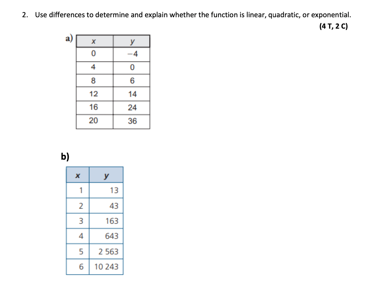 Solved 2. Use differences to determine and explain whether | Chegg.com