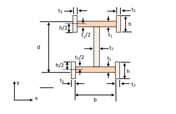 Solved A beam has a double symmetry cross-section (see | Chegg.com