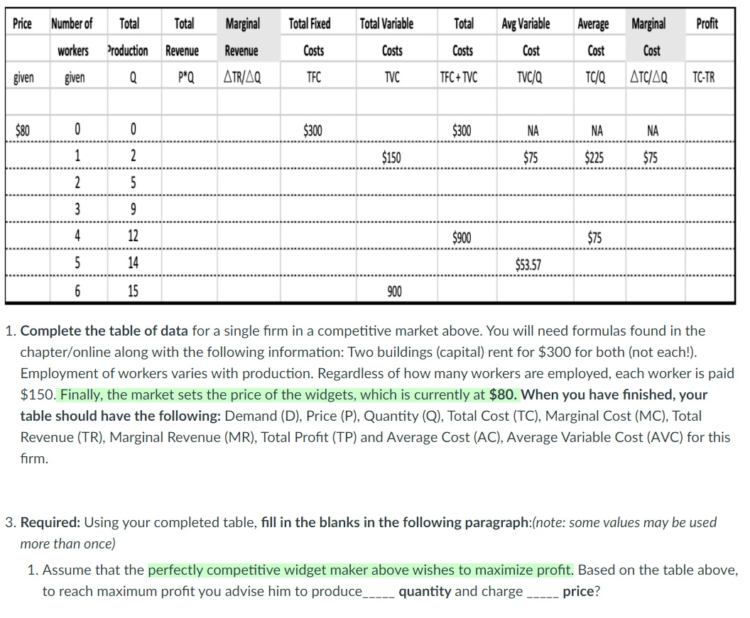 Solved Price Number of Total Total Marginal Total Fixed | Chegg.com