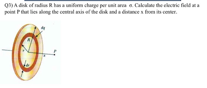 Solved 3) A disk of radius R has a uniform charge per unit | Chegg.com