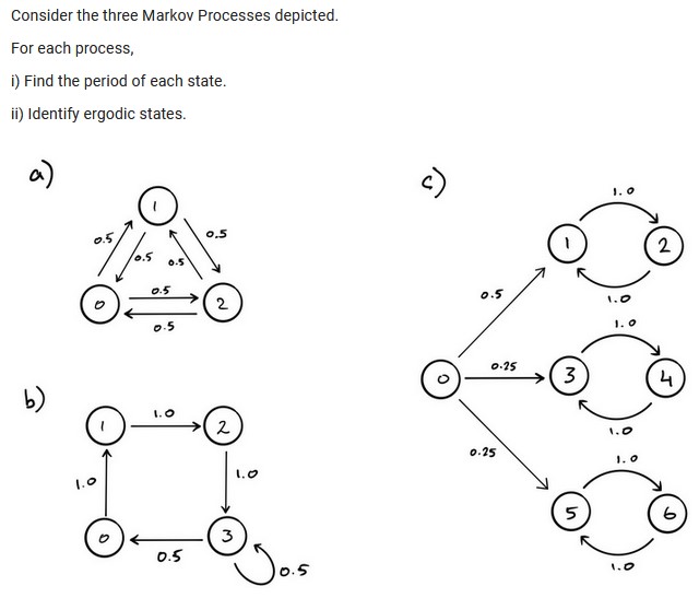 Solved Consider the three Markov Processes depicted. For | Chegg.com