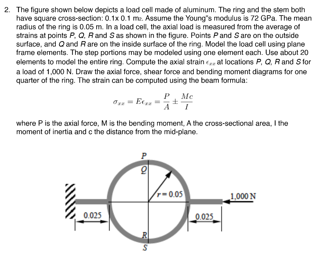 Solved 2. The figure shown below depicts a load cell made of | Chegg.com