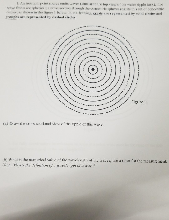 Solved 1. Anisotropic point source emits waves (similar to | Chegg.com