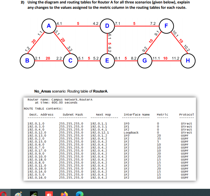2) Using the diagram and routing tables for Router A | Chegg.com