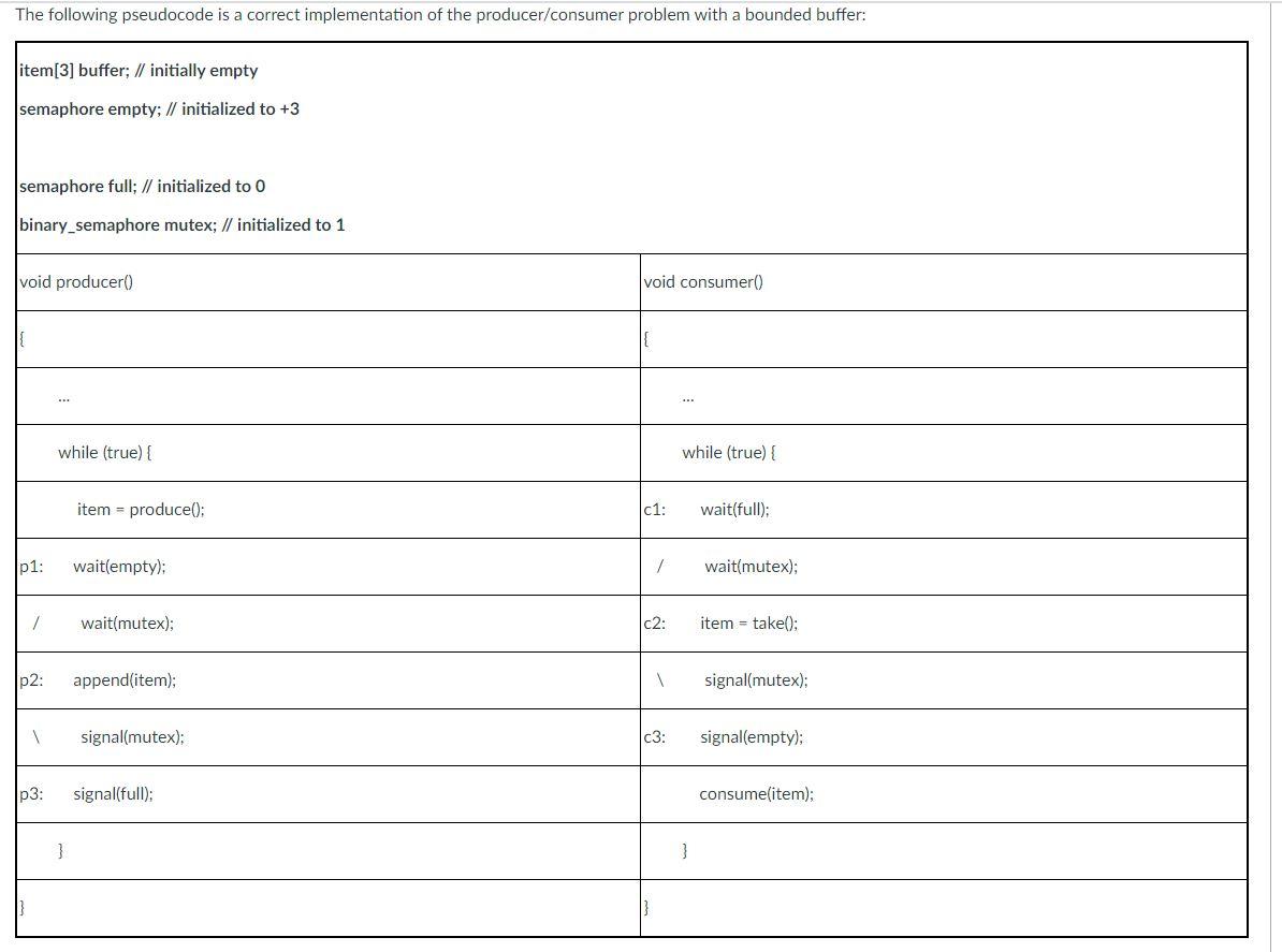 Solved The Following Pseudocode Is A Correct Implementation 1093