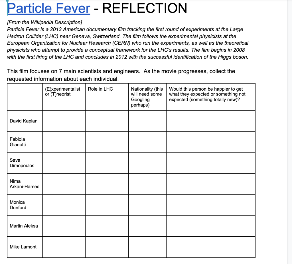 Solved Particle Fever - REFLECTION [From the Wikipedia | Chegg.com
