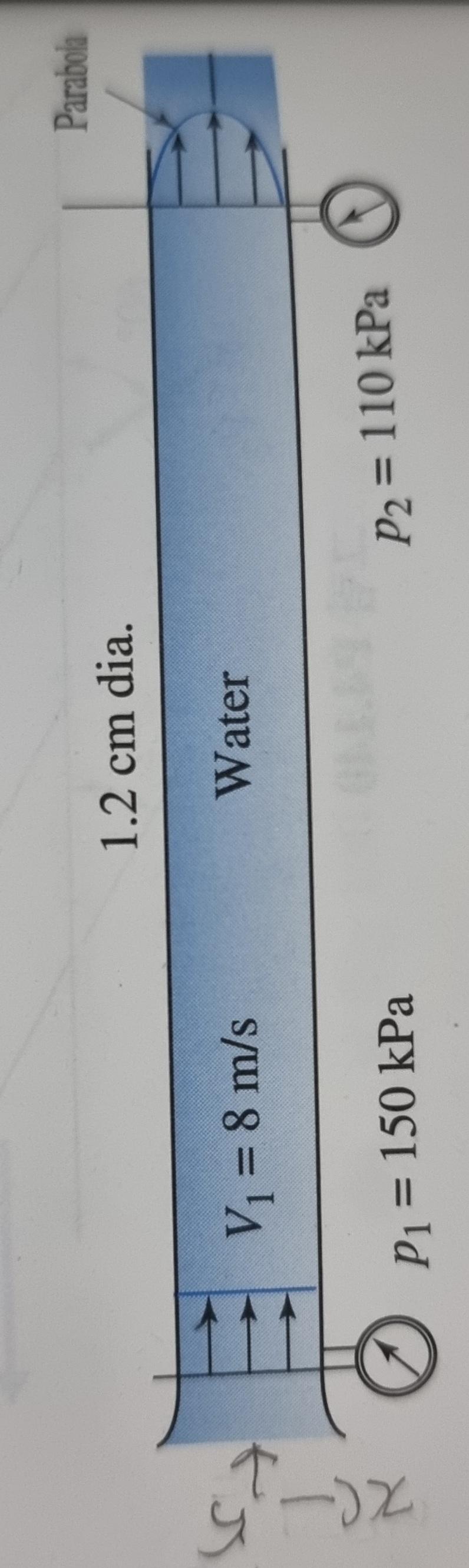 Solved Find the drag force on the walls between the two | Chegg.com