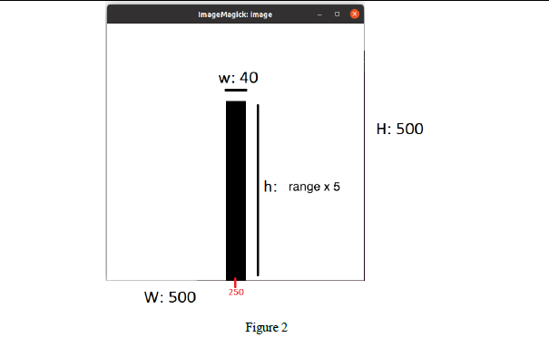 Solved − Bons 2n−Implement a function void drawBar(int | Chegg.com