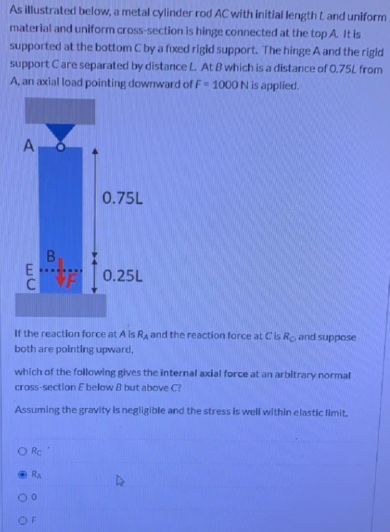 Solved As illustrated below, a metal cylinder rod AC with | Chegg.com