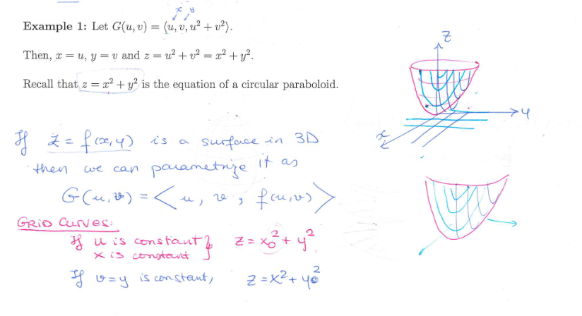 Solved Example 1 and Example 4 in the filled notes for 16.4 | Chegg.com