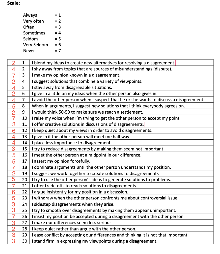 Solved Required Based on the answers of the activity, answer | Chegg.com