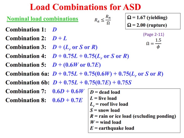 Solved The frame structures shown below is subjected to | Chegg.com