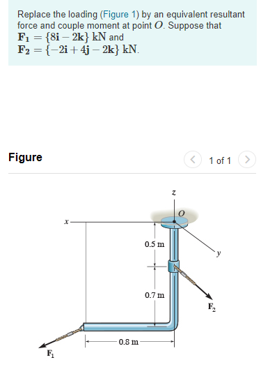 Solved Replace the loading (Figure 1) by an equivalent | Chegg.com