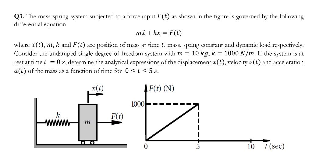 Solved Q3. The mass-spring system subjected to a force | Chegg.com