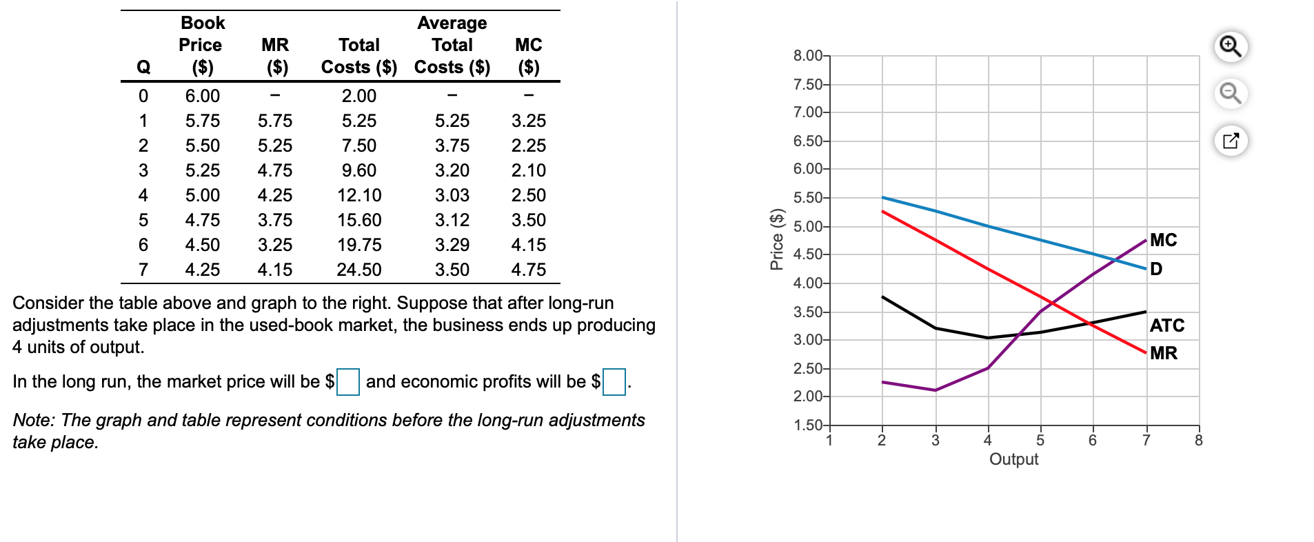 Solved Consider the table above and graph to the right. | Chegg.com