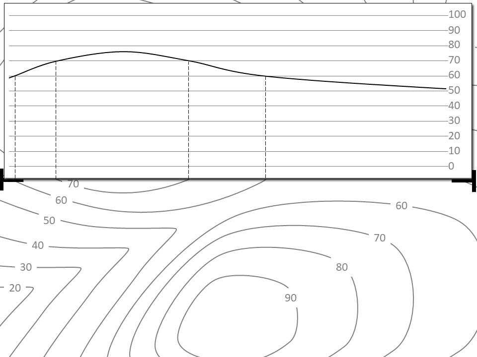 Solved Measure the apparent dip angle (α) of the | Chegg.com