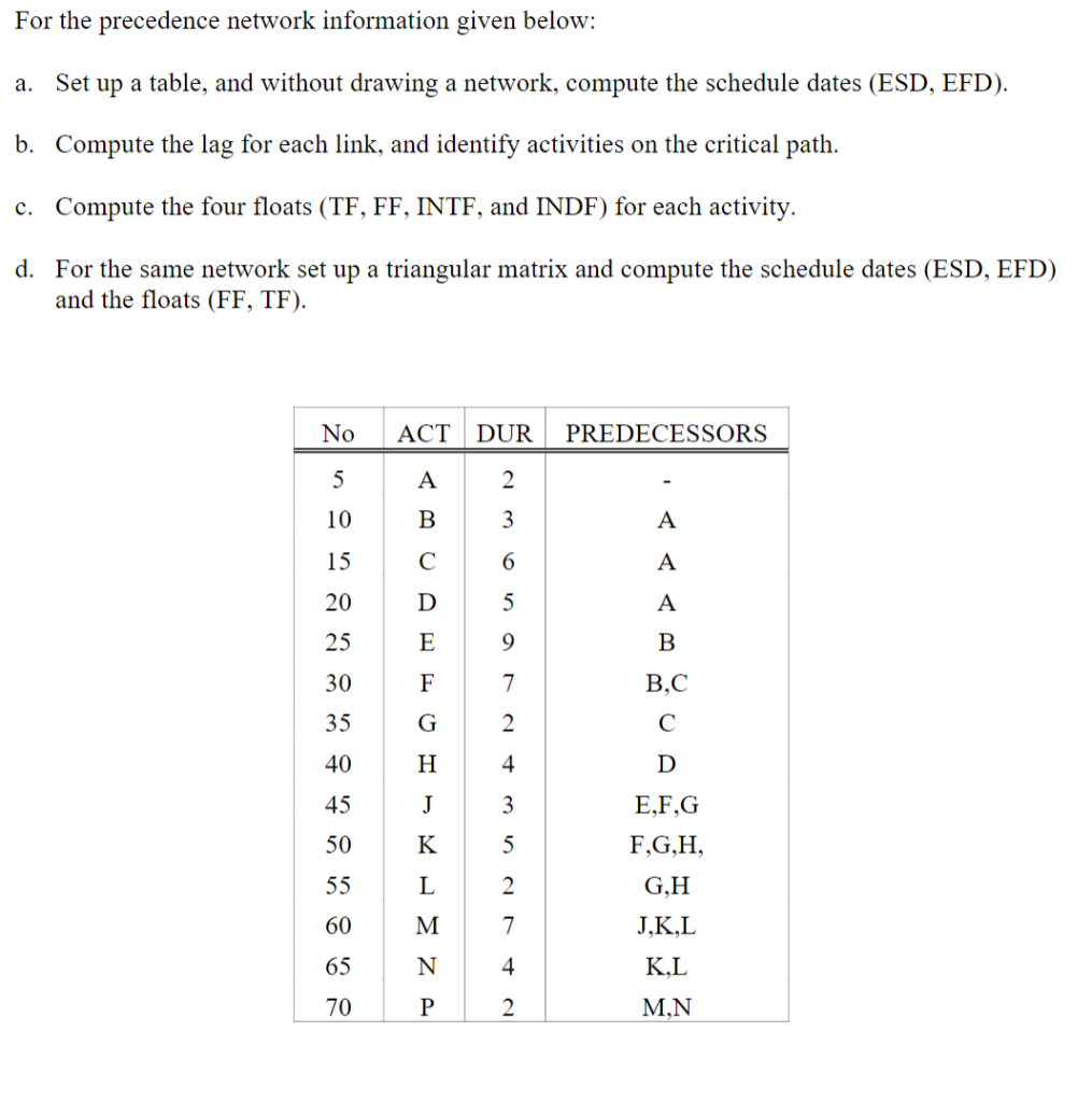Solved For the precedence network information given below: | Chegg.com
