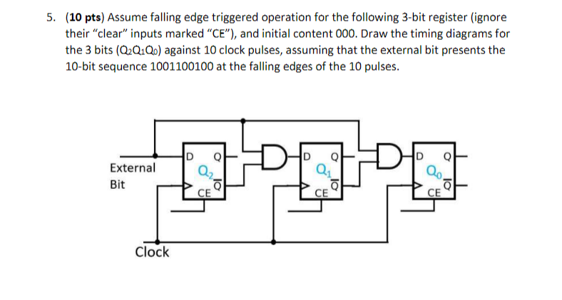 Solved 5. (10 pts) Assume falling edge triggered operation | Chegg.com